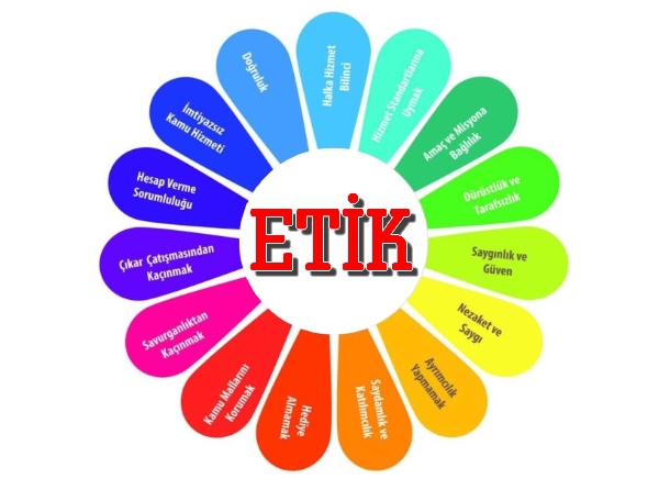 ETİK NEDİR – Beştepe Bloggers