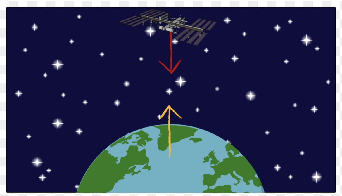 Yer Çekimsiz Bir Dünya – Beştepe Bloggers